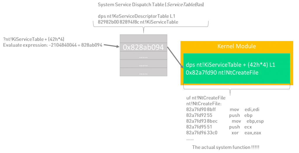 深入解析Hook Shadow SSDT技术与源码实现-CSDN博客