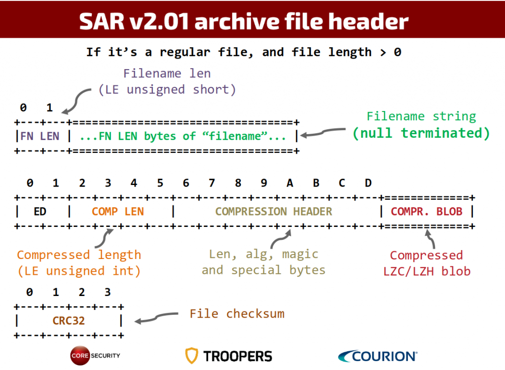 SAP Security @ Troopers16 – Insinuator.net