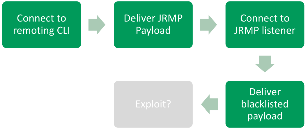 Jenkins Remoting RCE II – The return of the ysoserial – Insinuator.net