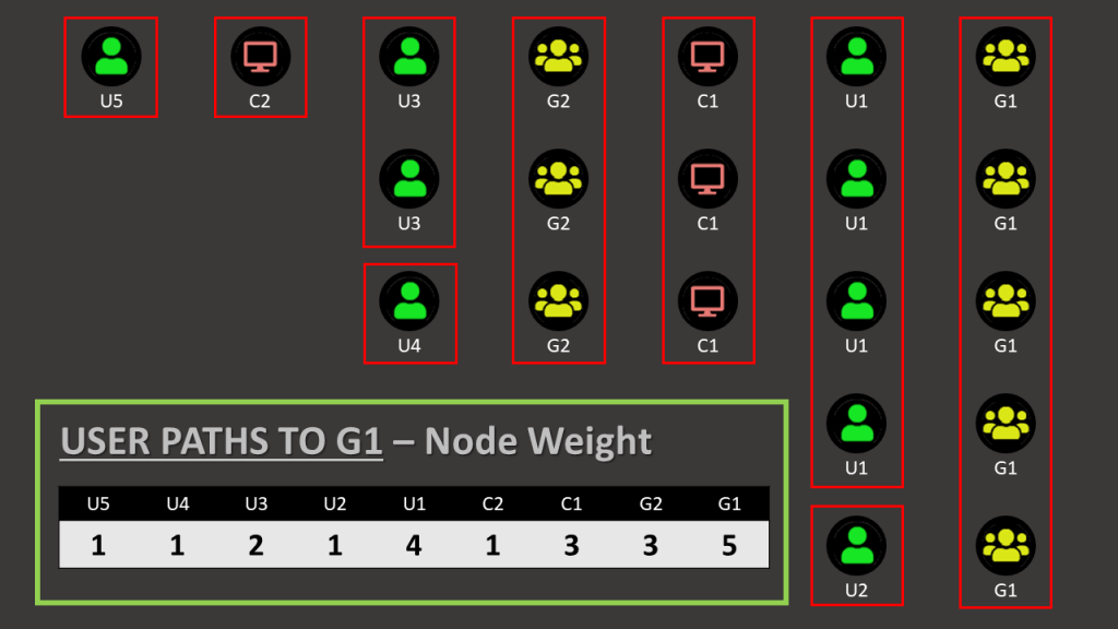 Blue Hands On Bloodhound – Insinuator.net