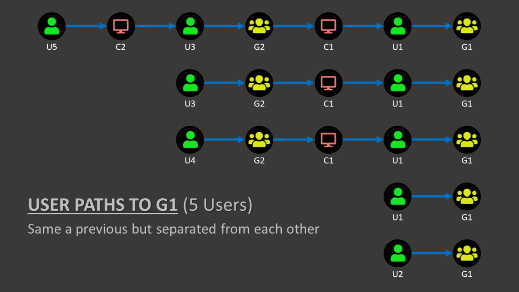 Blue Hands On Bloodhound – Insinuator.net