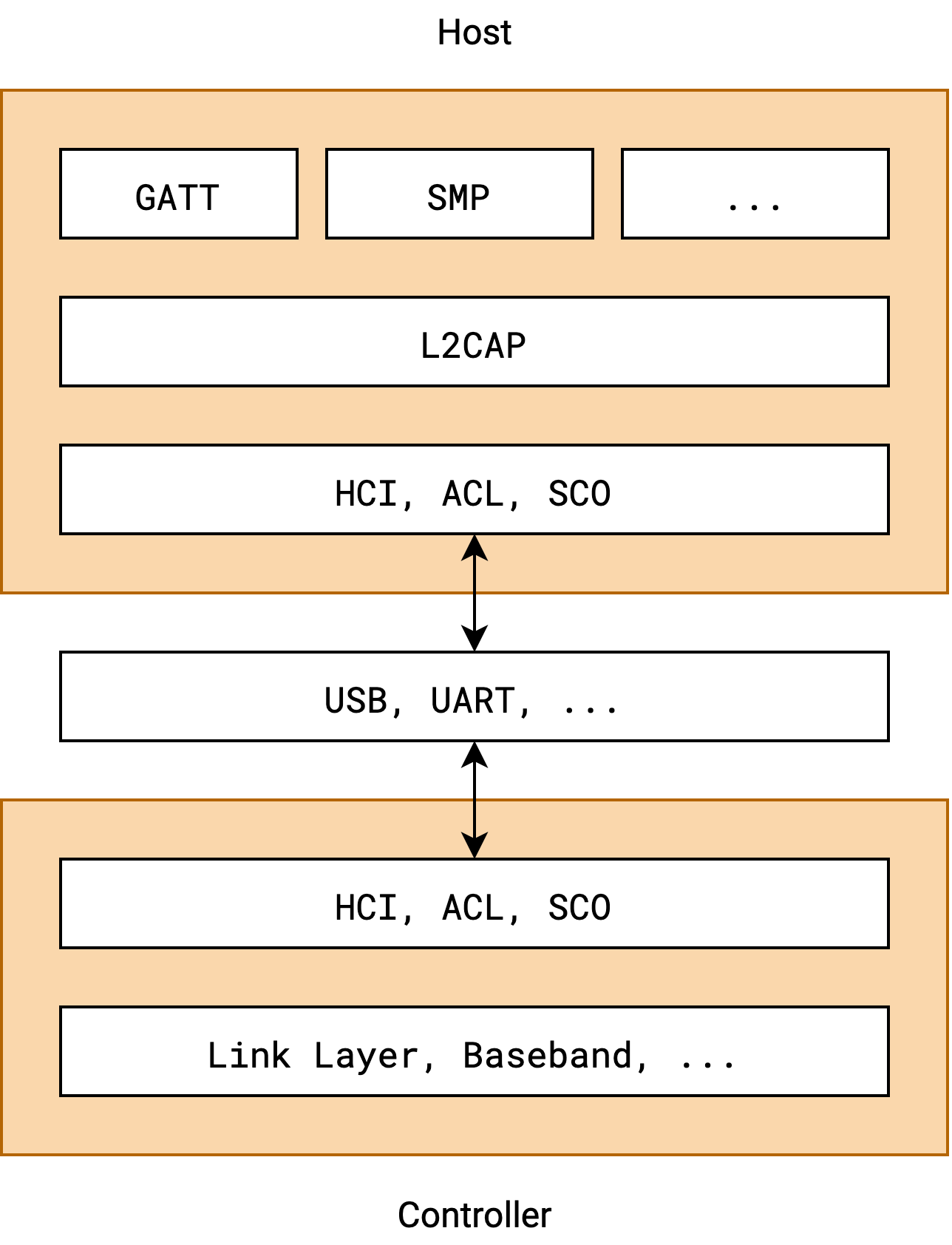 Change Your BLE Passkey Like You Change Your Underwear – Insinuator.net